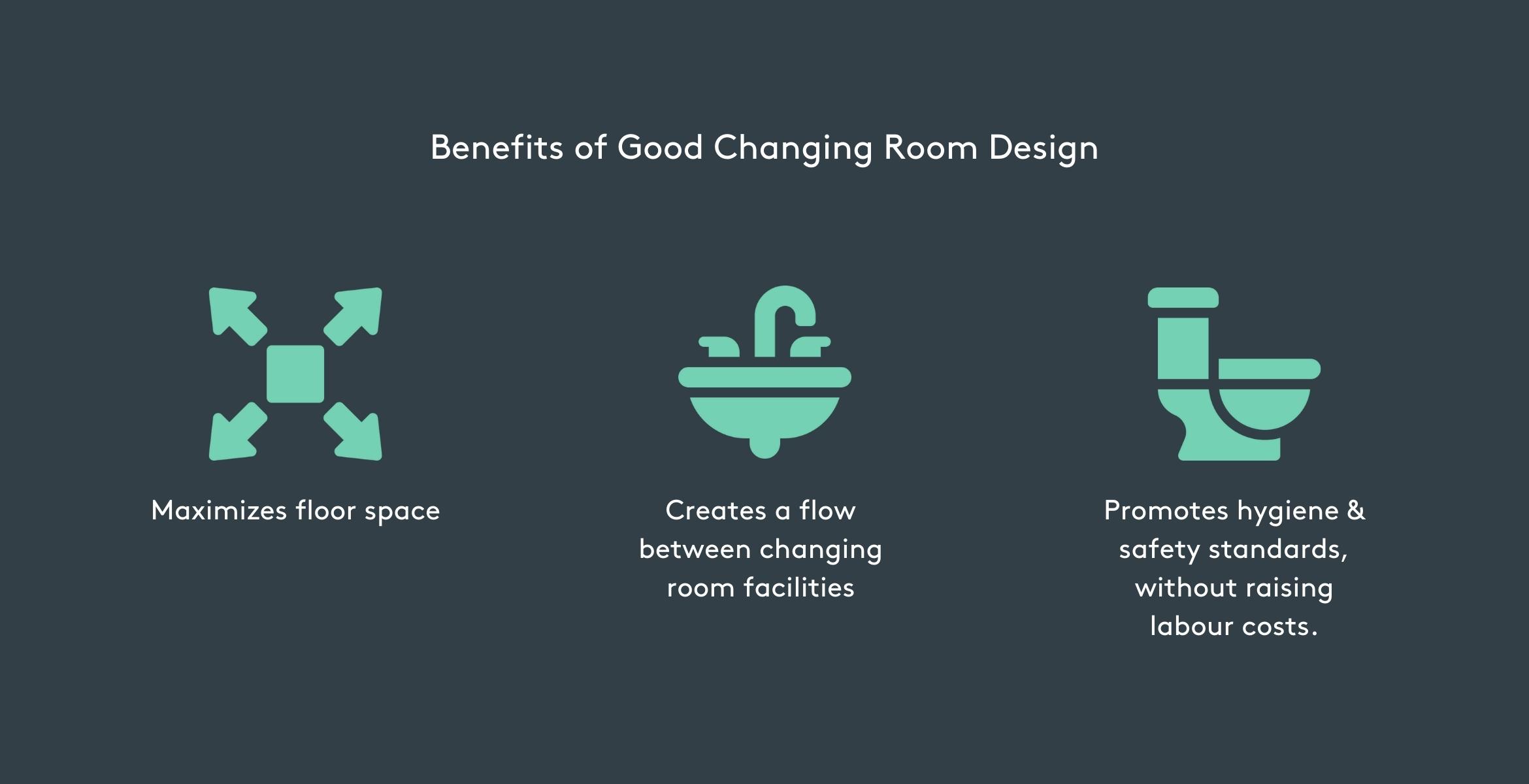 Changing Room Layouts: Room Design Tips for Gyms and Locker Rooms