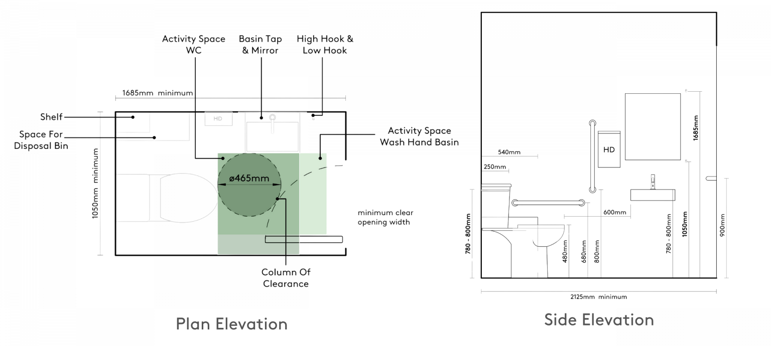 Universal Toilets (Superloos) | Washroom Cubicles | Concept Cubicle Systems