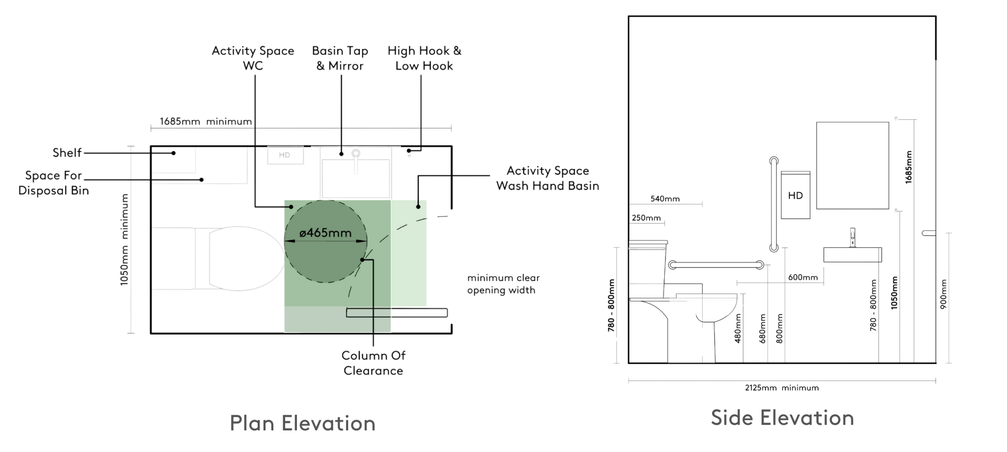 Universal Toilets (Superloos) | Washroom Cubicles | Concept Cubicle Systems